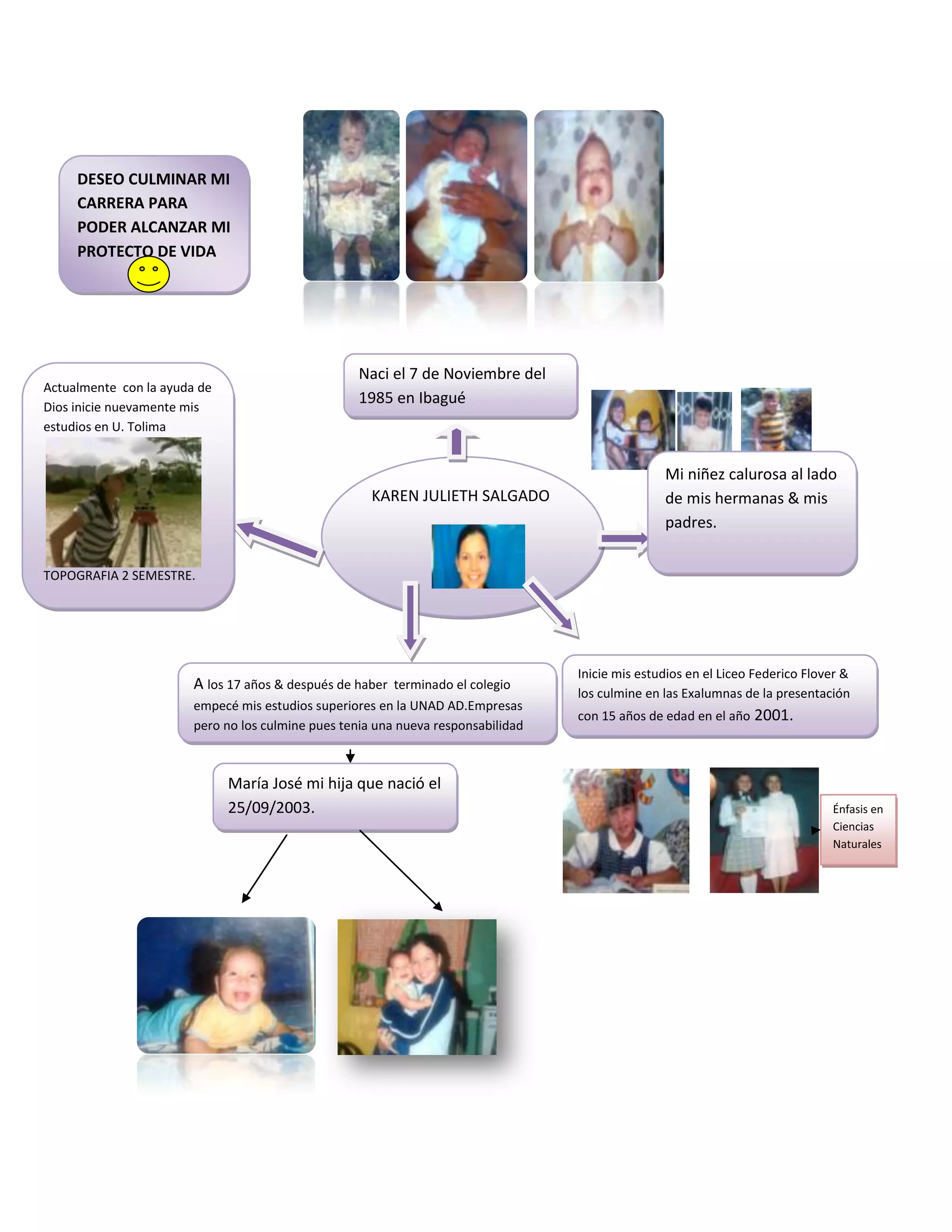 Mapa mental mi biografia | DOCX