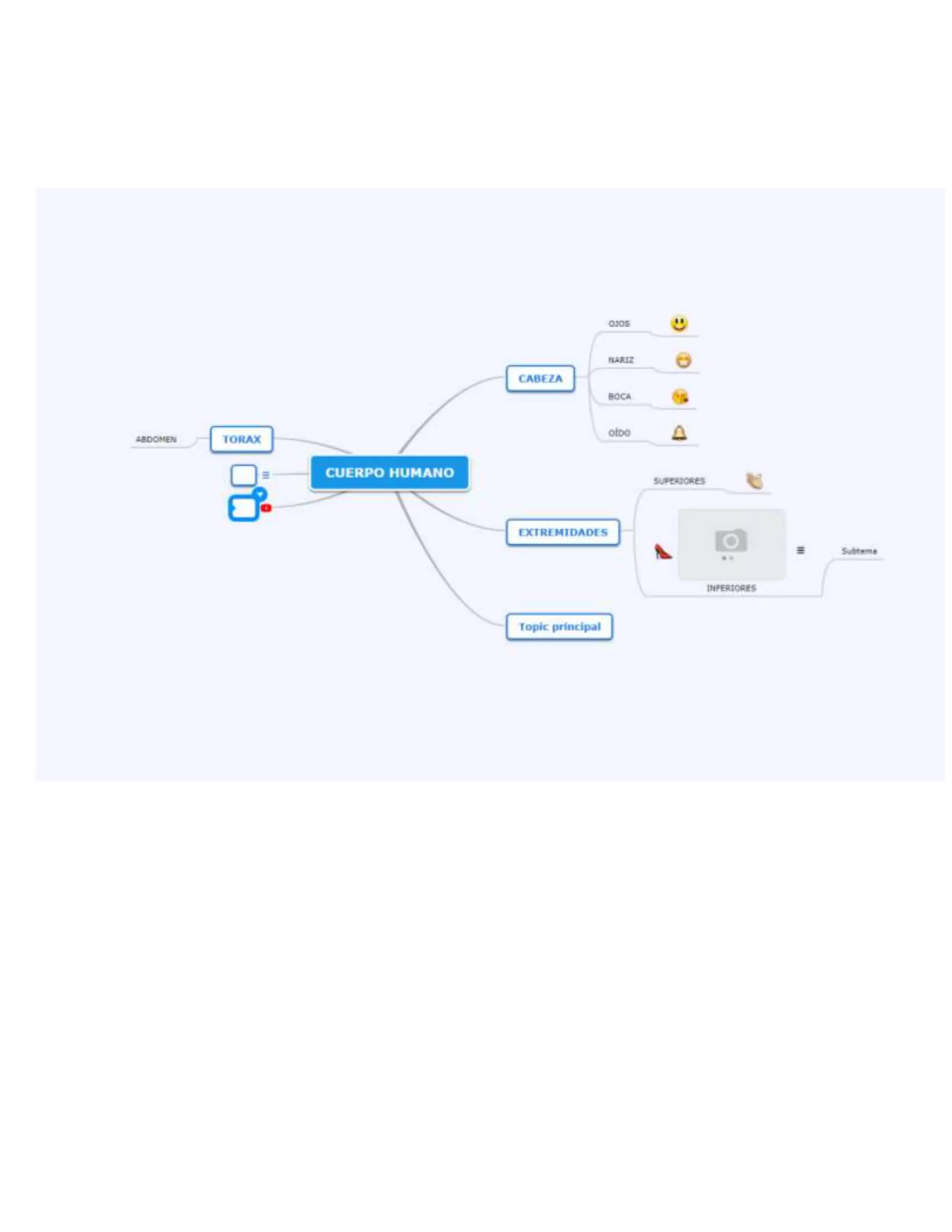 Mapa mental mindomo | DOCX