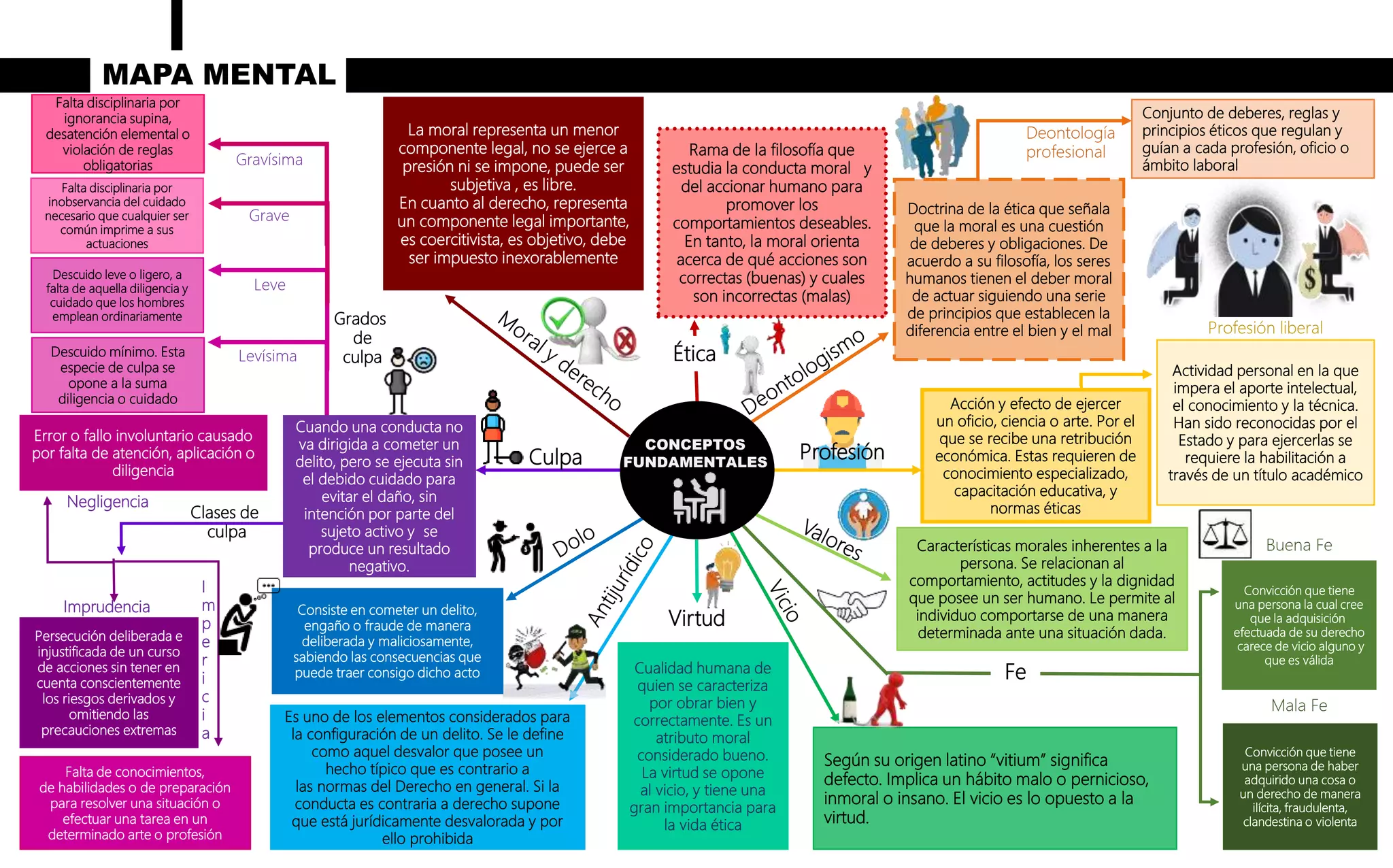 CONCEPTOS FUNDAMENTALES DE ÉTICA Y DEONTOLOGÍA PROFESIONAL. | PPTX | Law