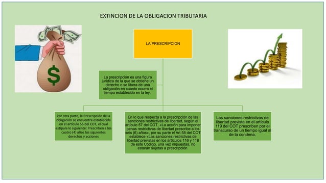 Pptx Modos De Extincion Mapa Mental Dokumentips Porn Sex Picture 