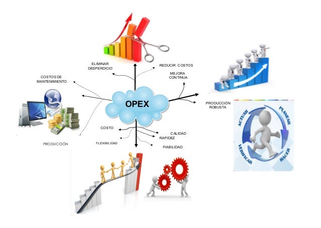 OPEX EXCELENCIA EN OPERACIONES