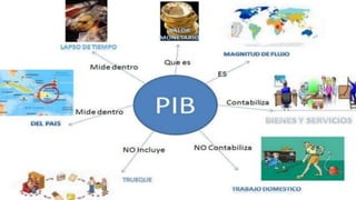 Mapa Del Pib