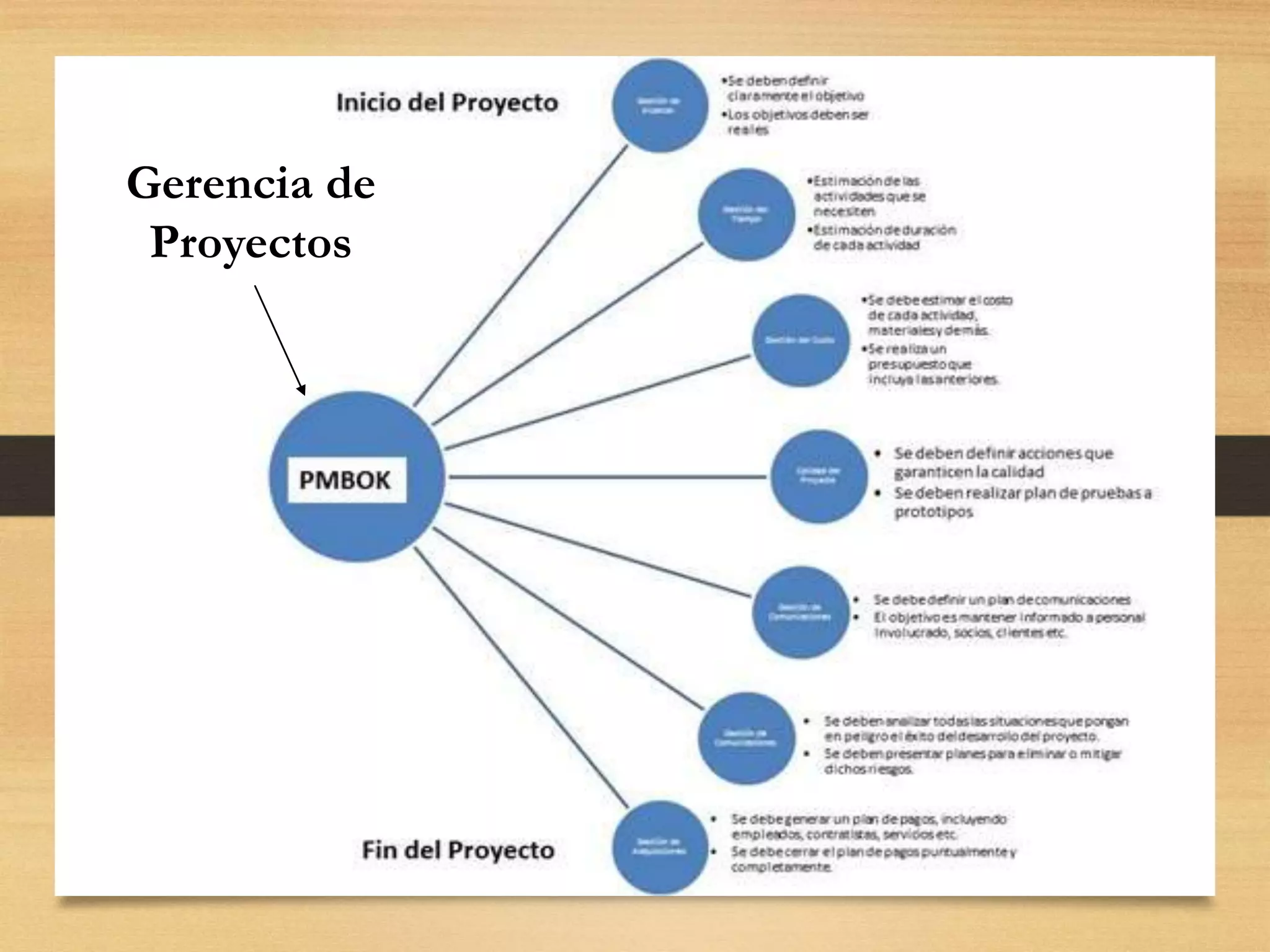 Mapa mental pmbok | PPTX