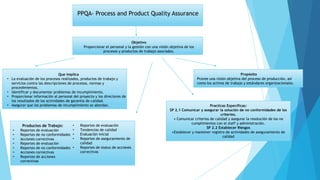 Mapa mental PPQA- Process and Product Quality Assurance | PPTX