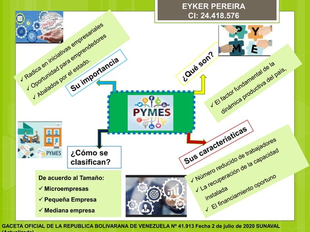 Mapa mental pymes