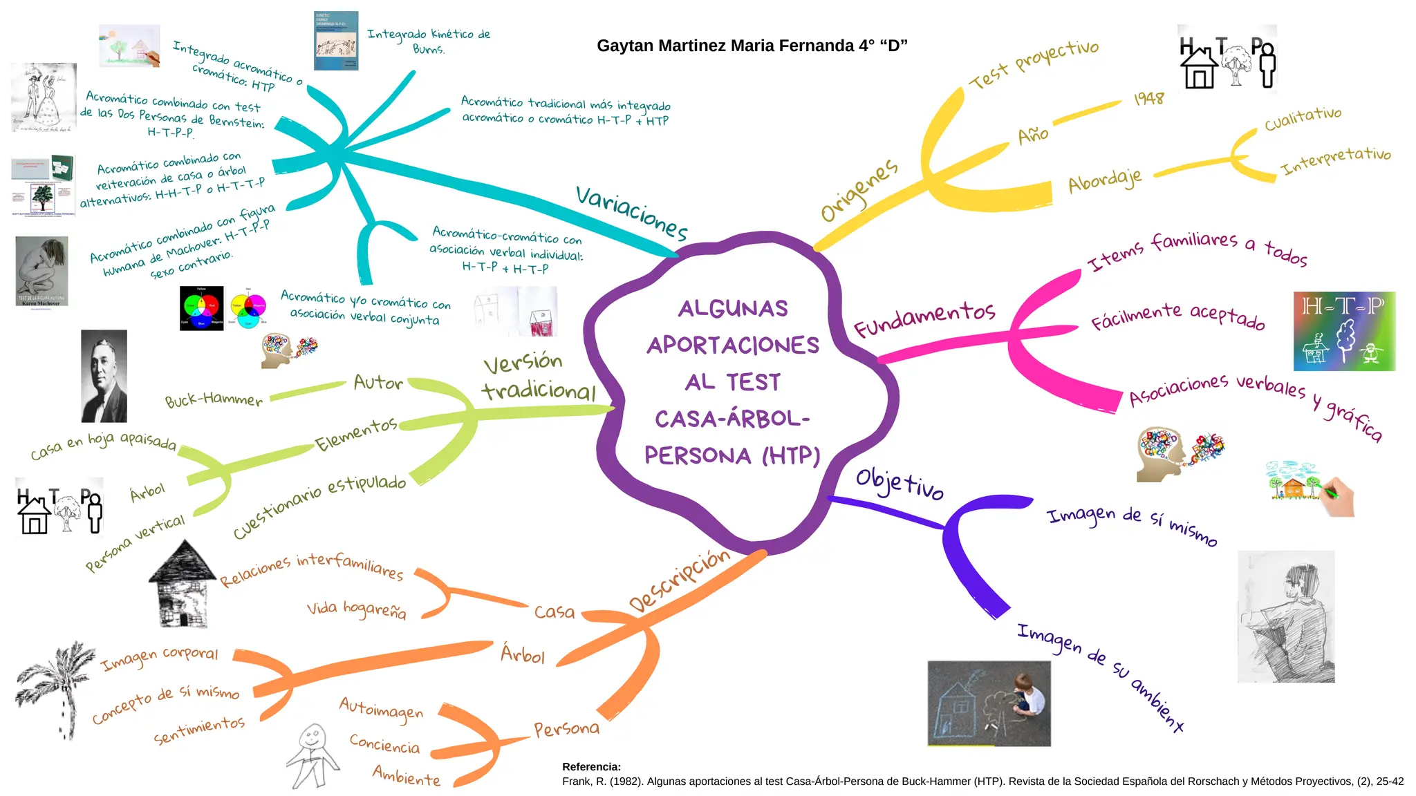 Mapa mental ramificaciones hábitats colorido.pdf