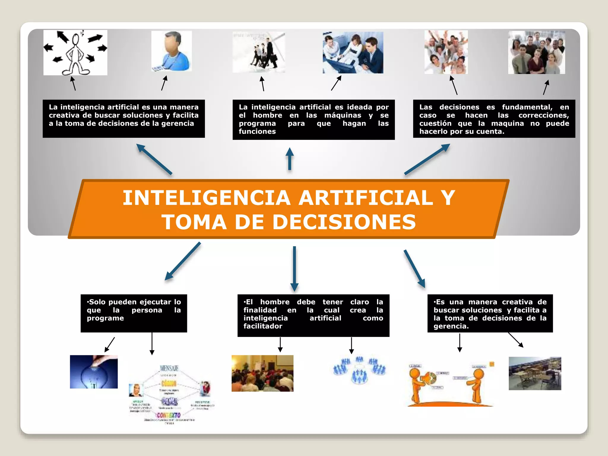 Mapa mental realizada por elba cecilia gil de la inteligencia ...