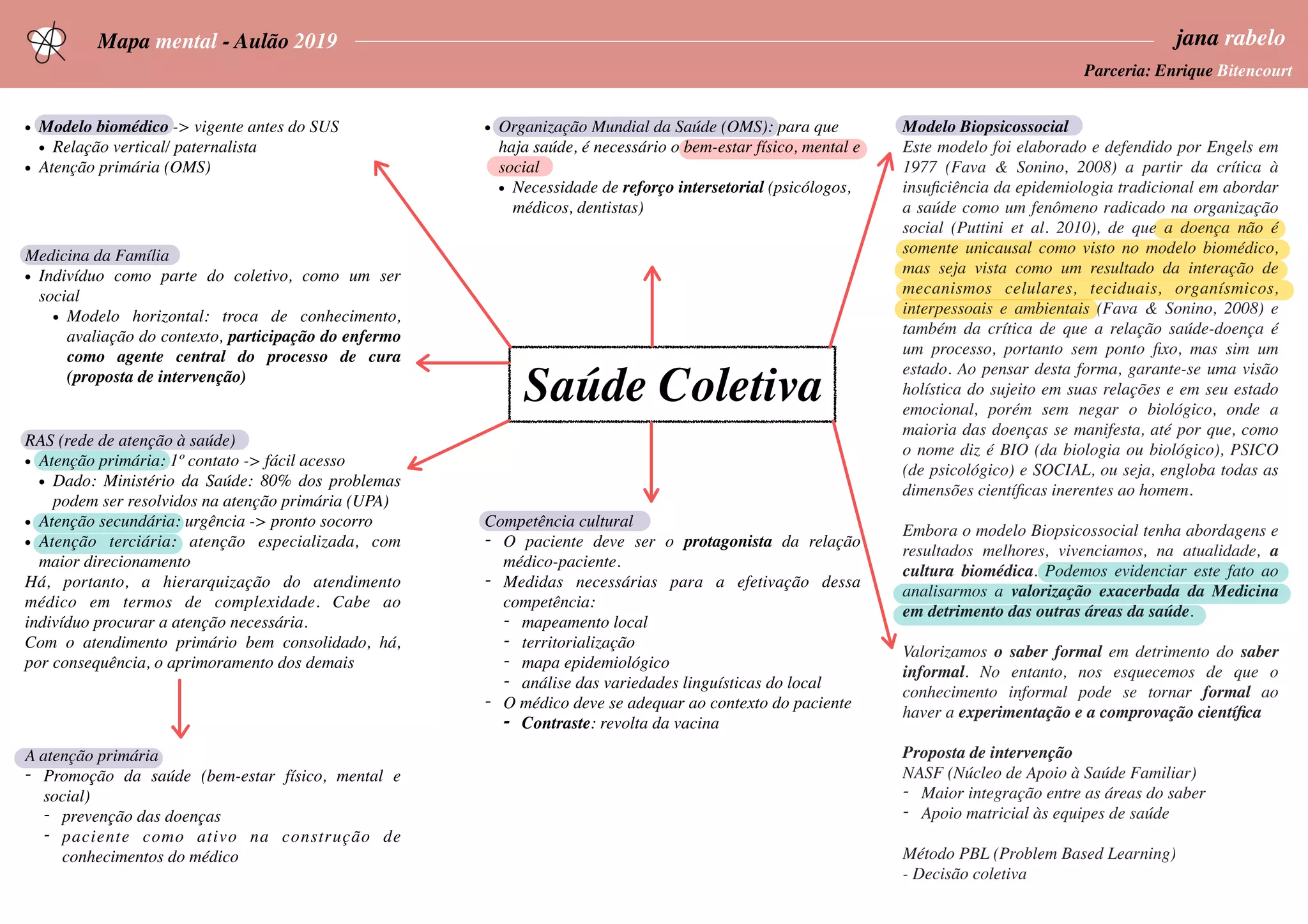 Mapa mental saúde coletiva.pdf