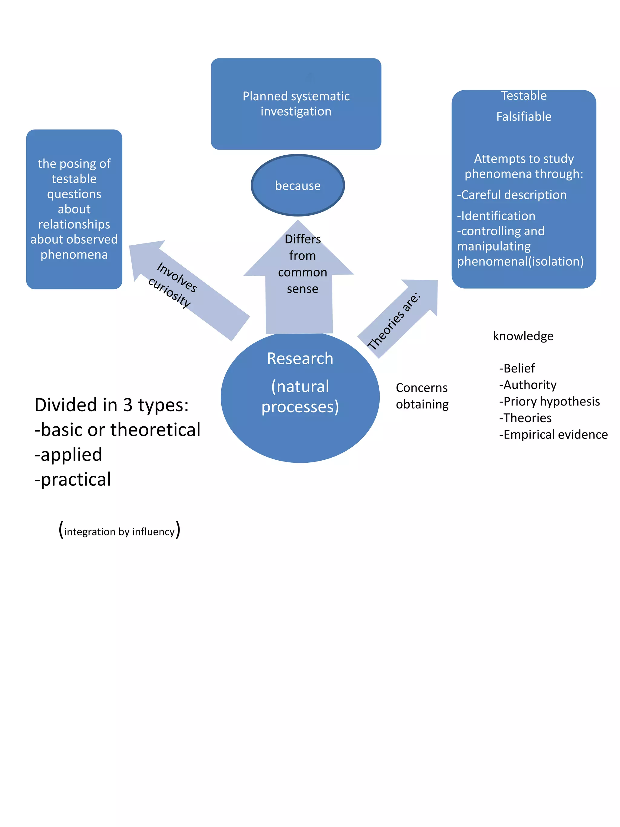 Nancy´s mind map about RESEARCH | PPTX