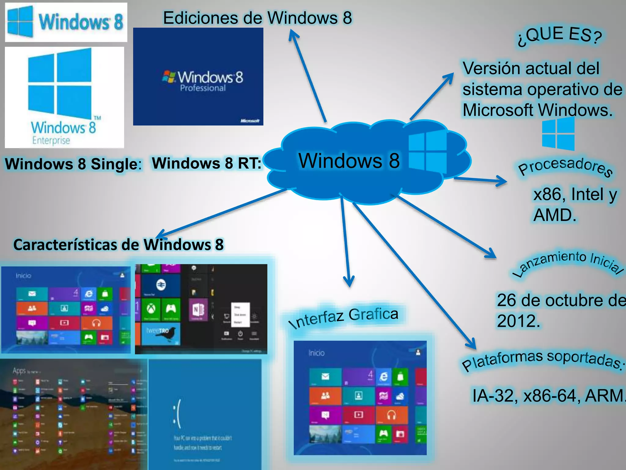 Mapa mental so | PPTX | Computing | Technology & Computing