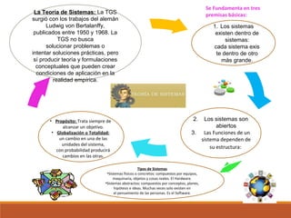 Mapa mental Teoria de Sistemas | PPT