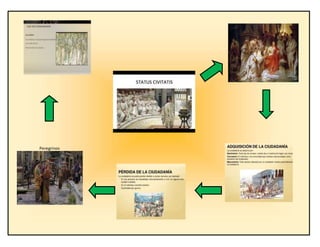 Mapa mental status civitatis y Familia Romana | DOCX