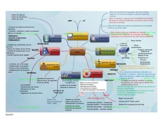Mapa mental stock | DOCX