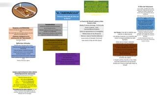 Mapa Mental Tabernaculo de David_Yolanda Santana.docx