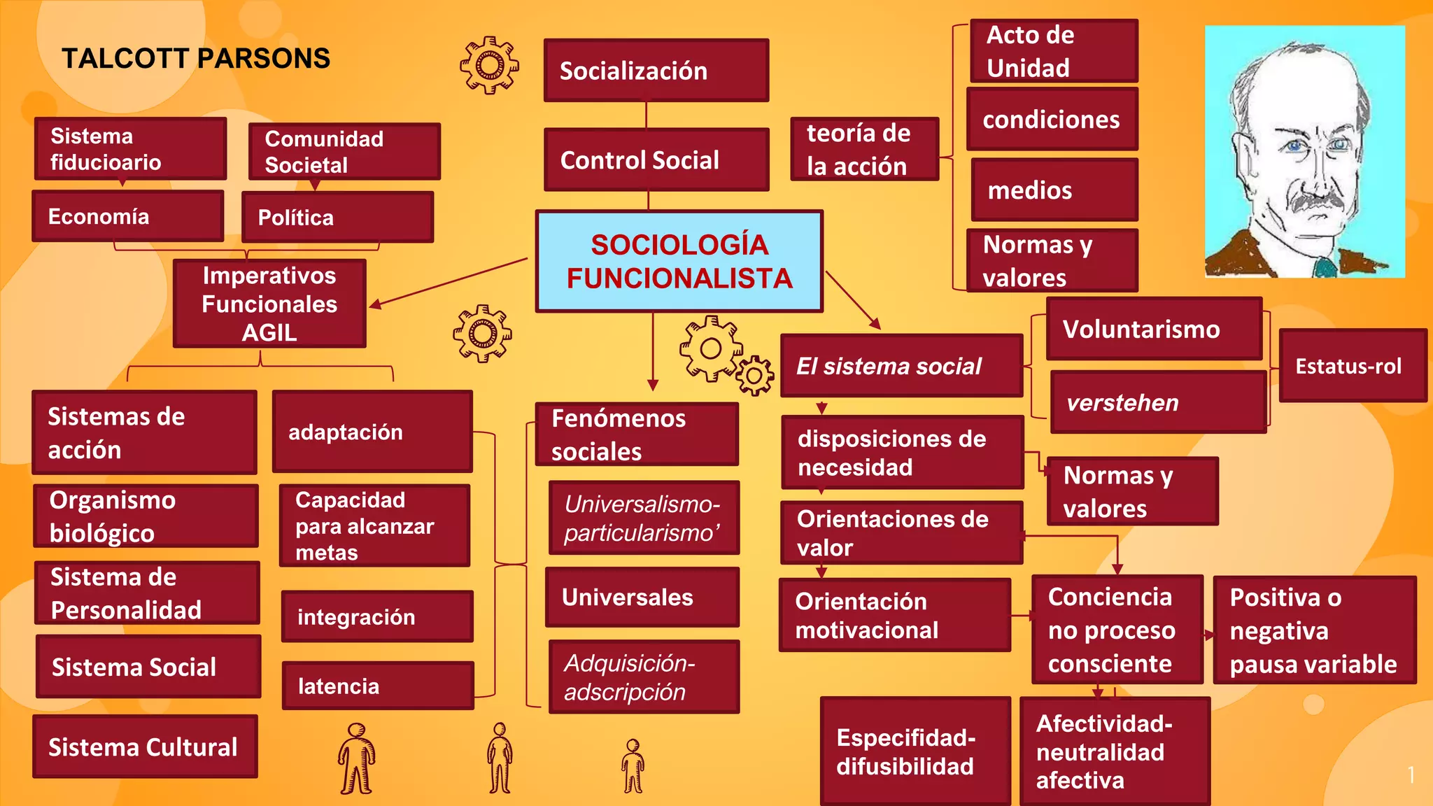 Mapa Mental Talcott Parsons-Robert Merton IEPO 9101.pdf