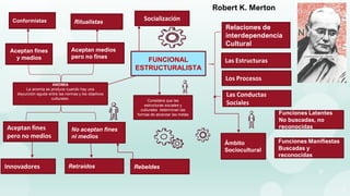 Mapa Mental Talcott Parsons-Robert Merton IEPO 9101.pdf