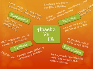 Mapa mental ventajas y desventajas de los servidores | PDF