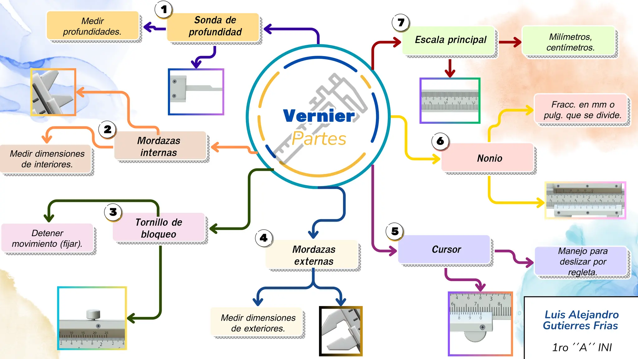 Partes del vernier, función detallada.pdf