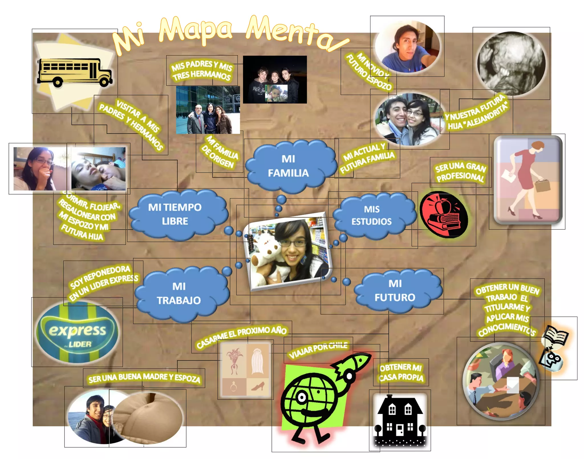 MI MAPA MENTAL | DOC