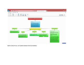 Mapa mental yazmin andrea pantoja ramirez | DOCX | Technology & Computing
