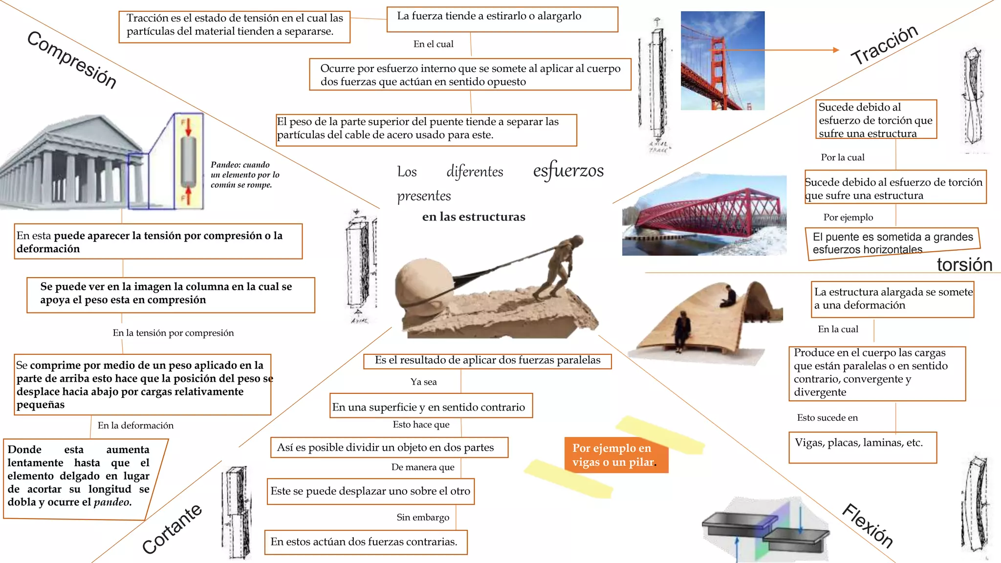 Mapa mental y conceptual (fundamentos de estructuras) | PPTX