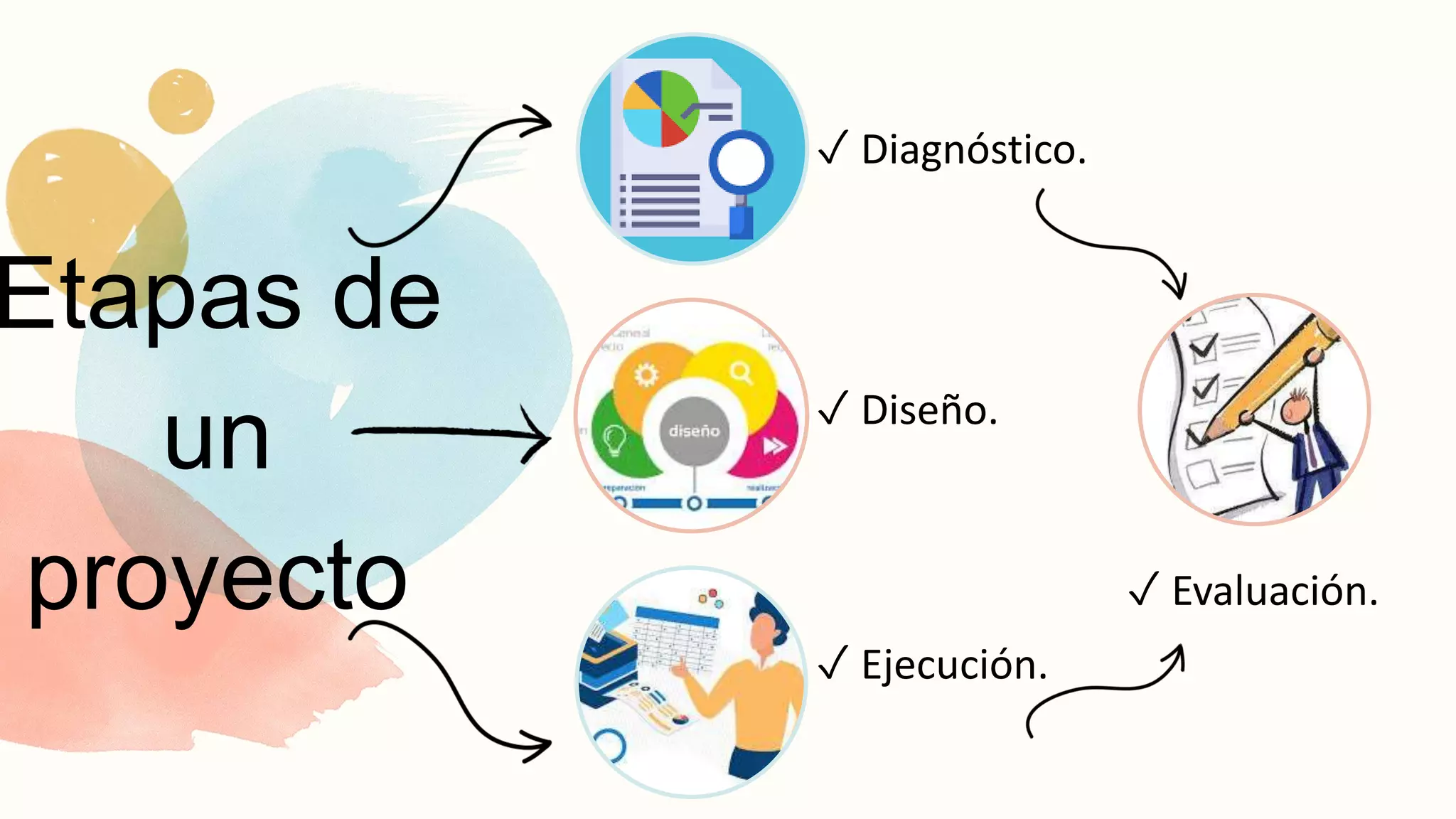 Mapa mental y conceptual Proyecto.pptx