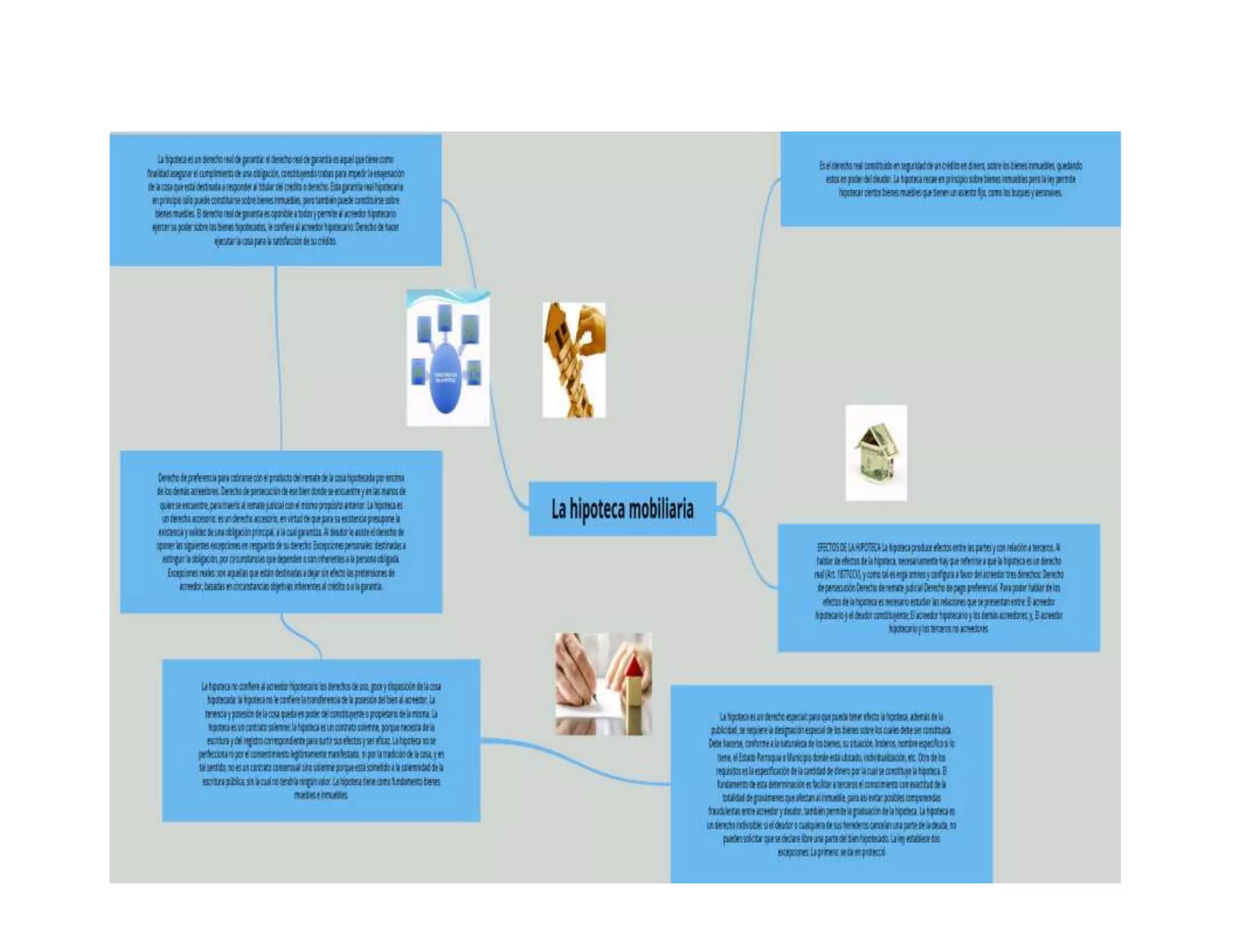Mapa mixto | PDF