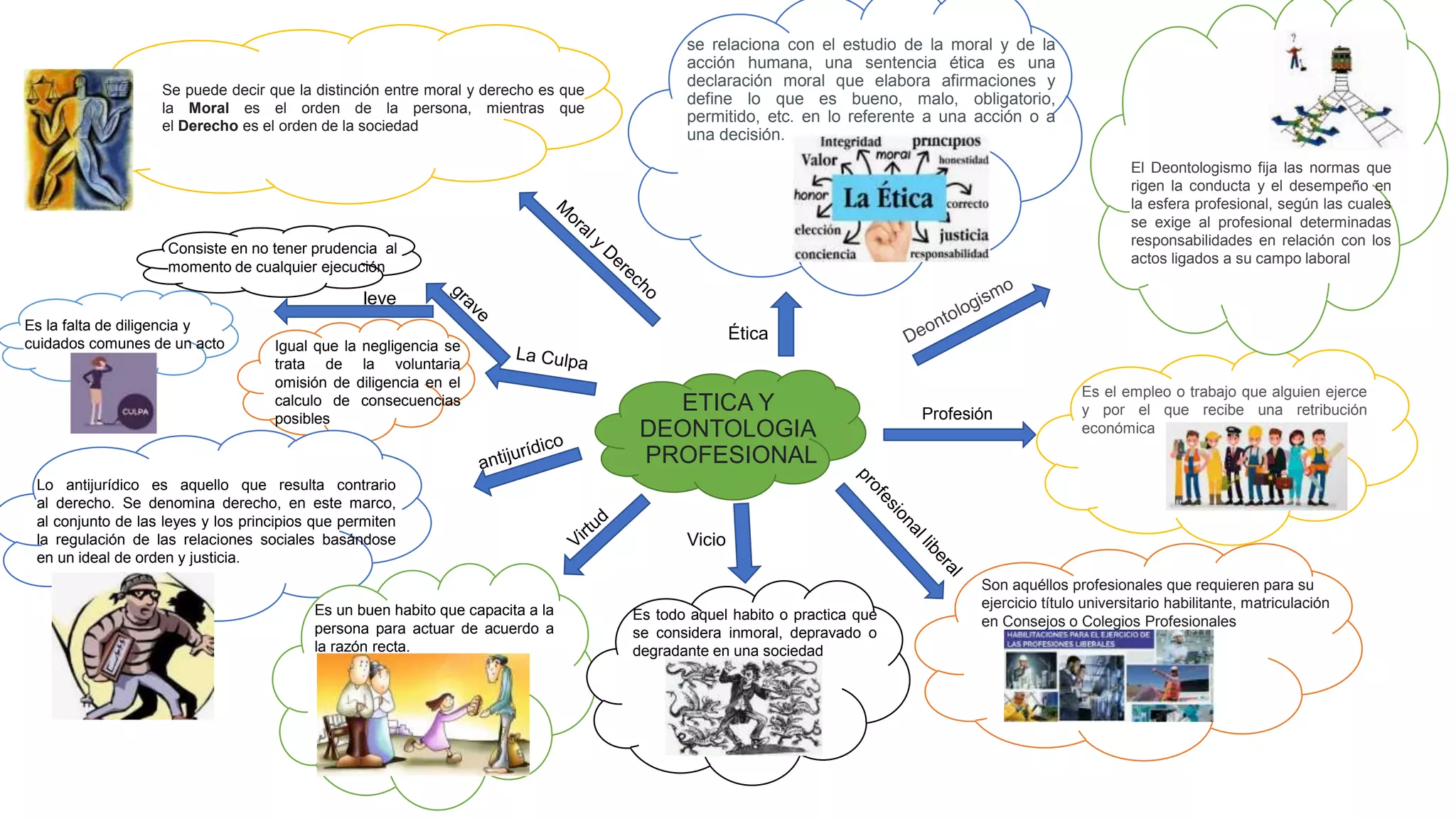 Mapa mixto Gabriel Andrade | PPTX