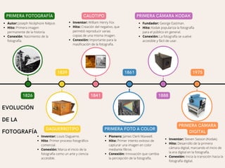Mapa Mixto Evolución de la fotografía y la Cámara digital | PDF