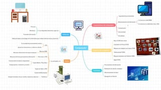 MAPA MIXTO COMPUTADOR.pptx | Free Download