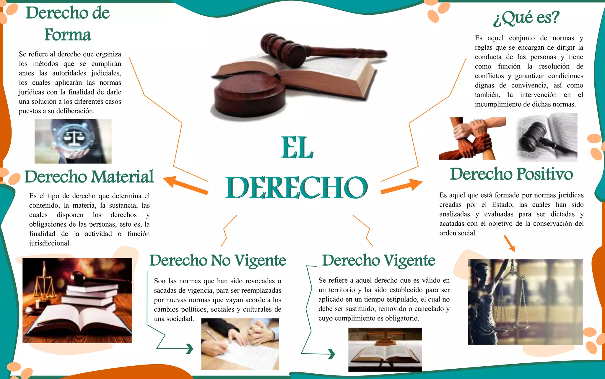 Mapa Mixto El Derecho | PPTX