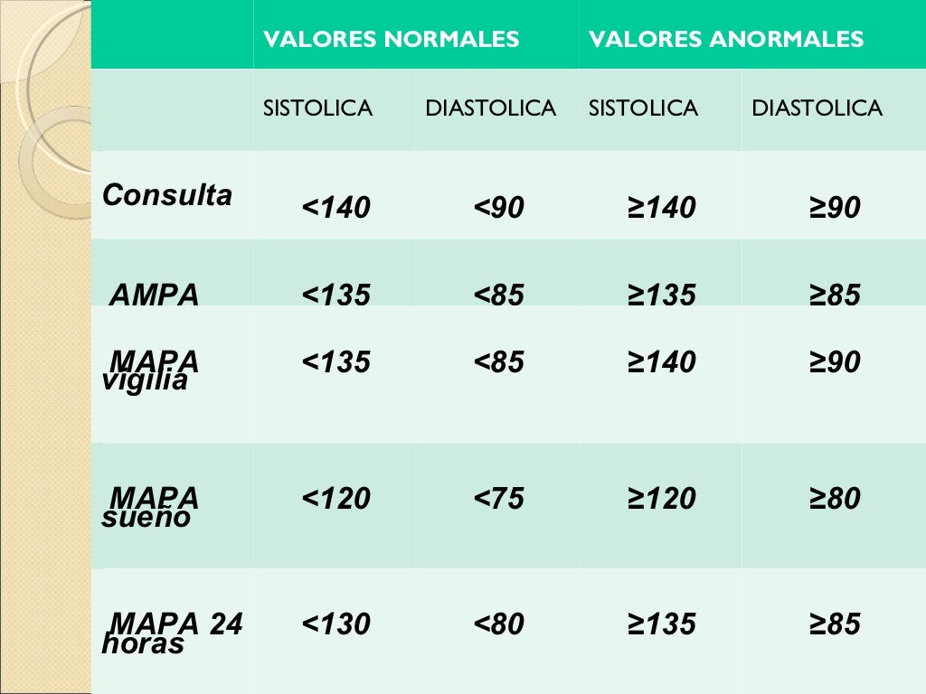 Mapa monitorizacion ambulatoria de la presion arterial