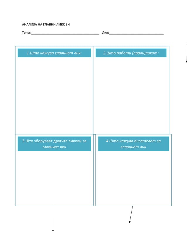 Mapa na prikazna maked jazik | DOC