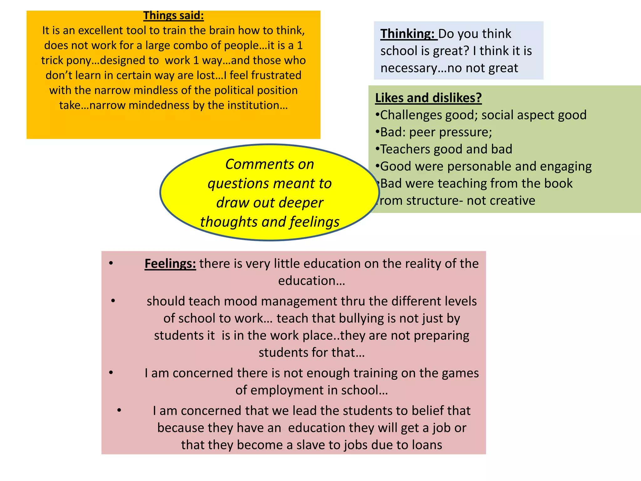 Map and prob statement | PPTX