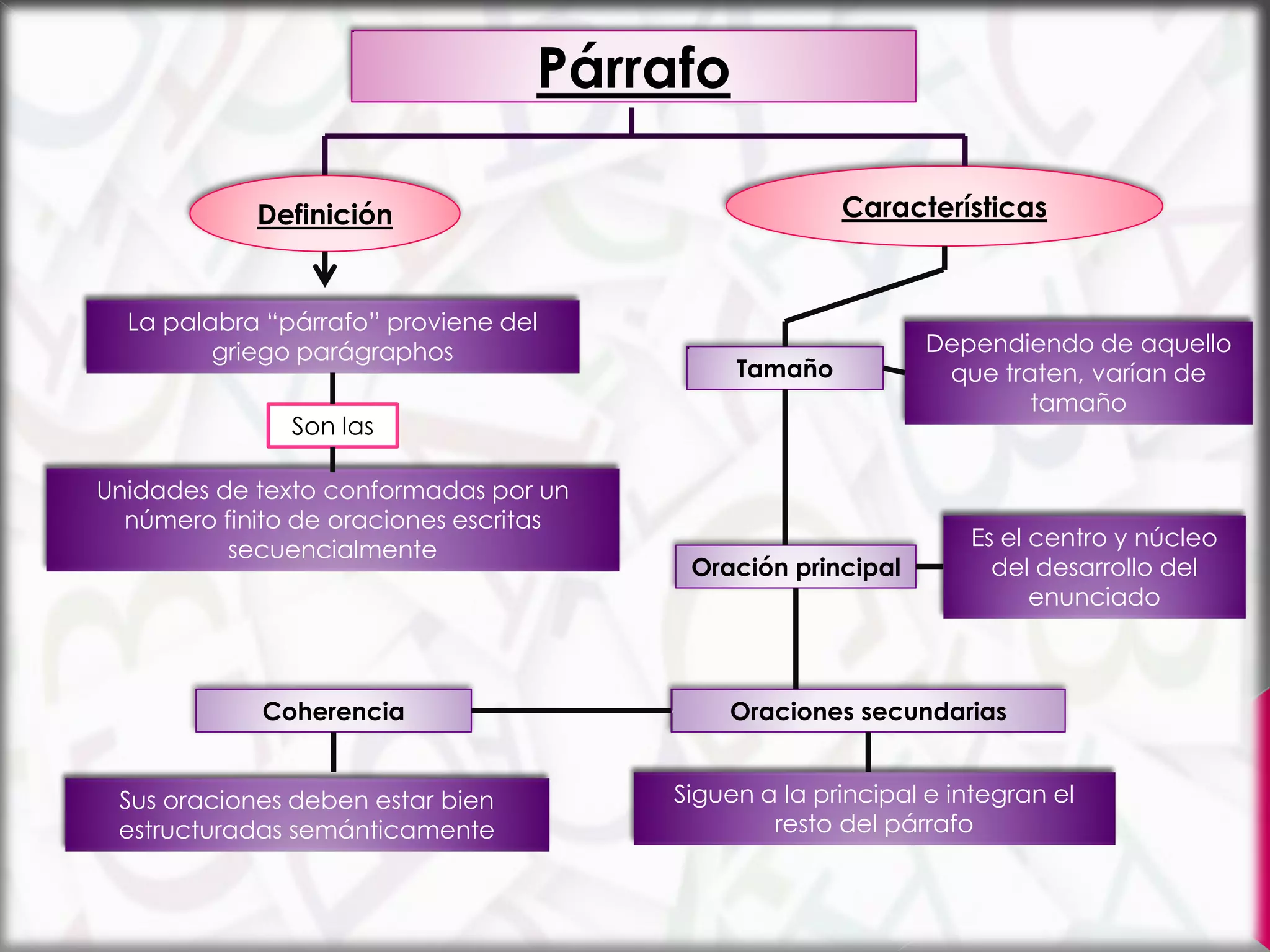 Mapa parrafo | PDF