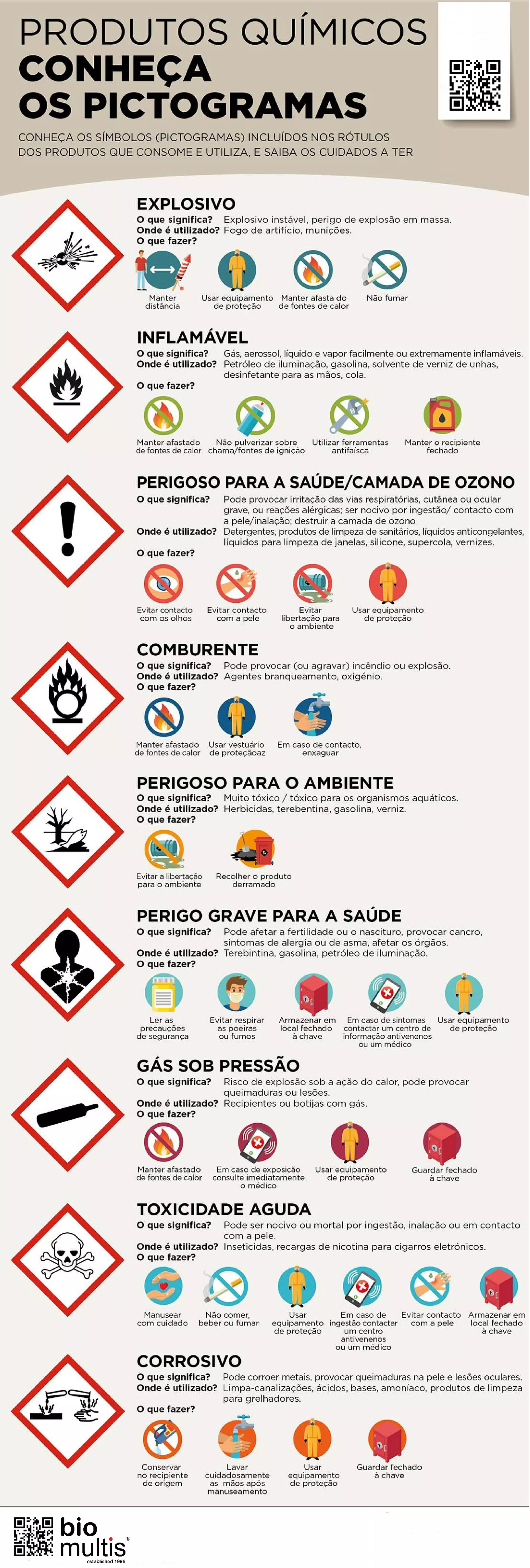 Mapa Pictogramas quimico.pdf
