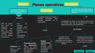 Mapa planes operativos | PPTX