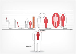 Mapa prezentare mentorat | PDF