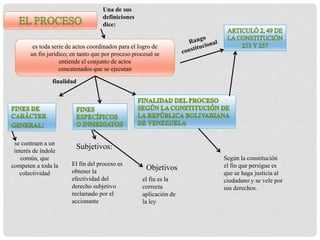 Mapa procesal I | PPTX