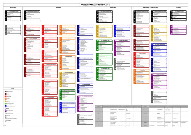 Mapa procesos pmbok 5 | PPT