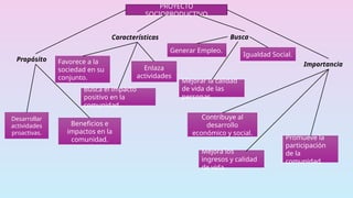 Mapa Proyecto Sociop Yanimar Roldan 4404 | PPTX