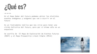 Mapa radar del futuro | PPTX