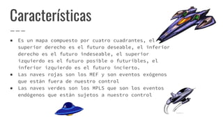 Mapa radar del futuro | PPTX