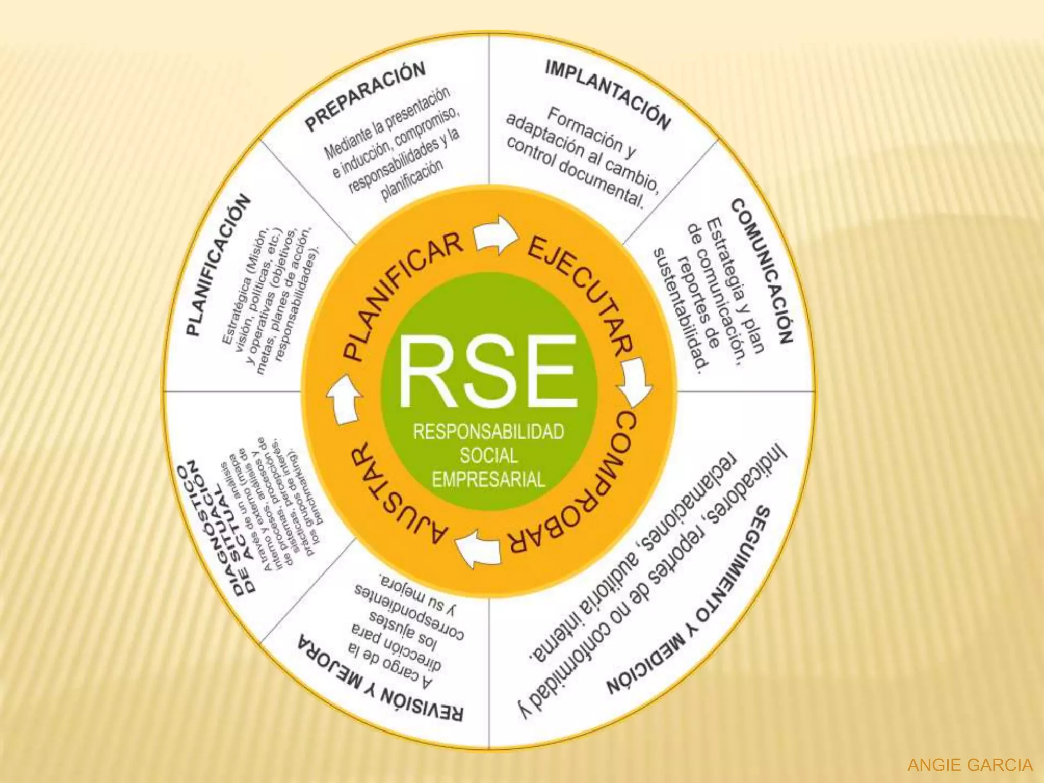 Mapa responsabilidad social empresarial | PPTX