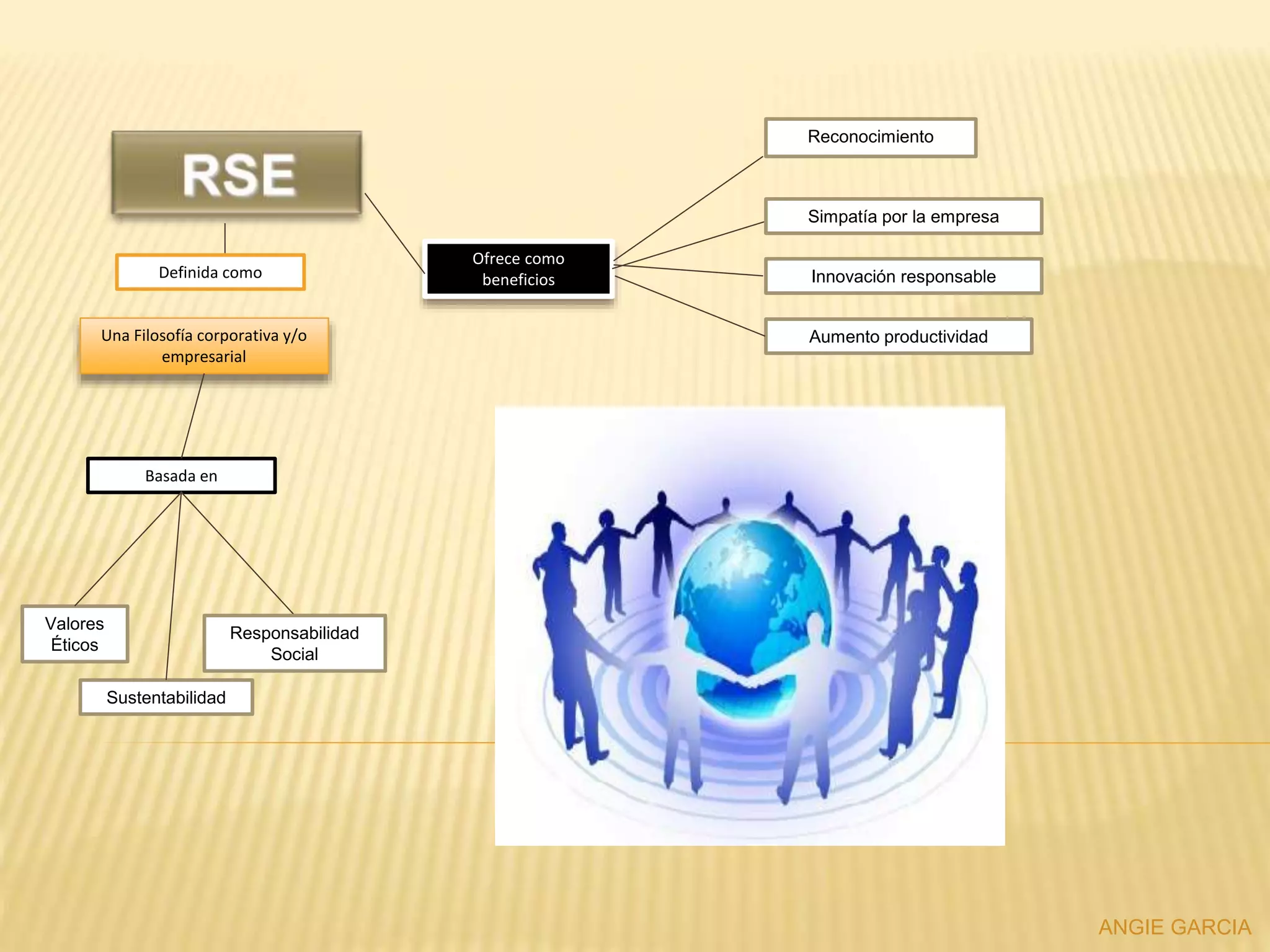 Mapa responsabilidad social empresarial | PPTX