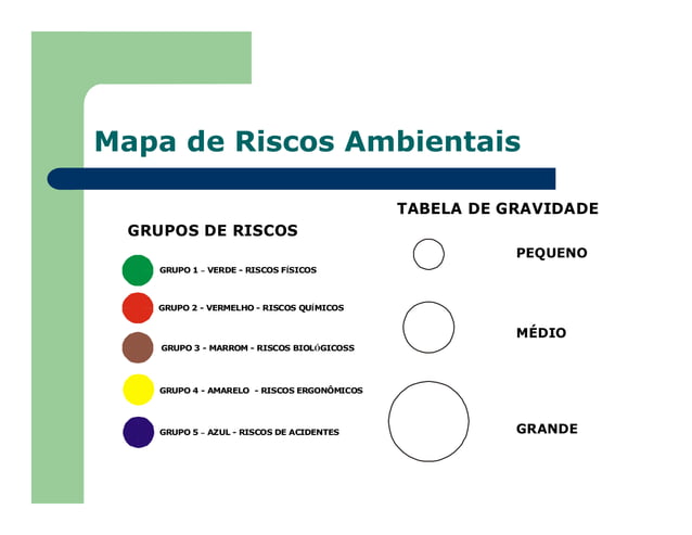 Treinamento CIPA - Mapa de Risco | PPT