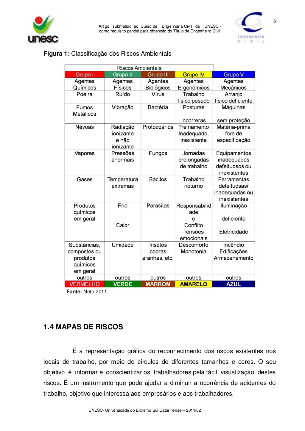 Mapa De Risco Hospitalar Centro Cirurgico - RETOEDU