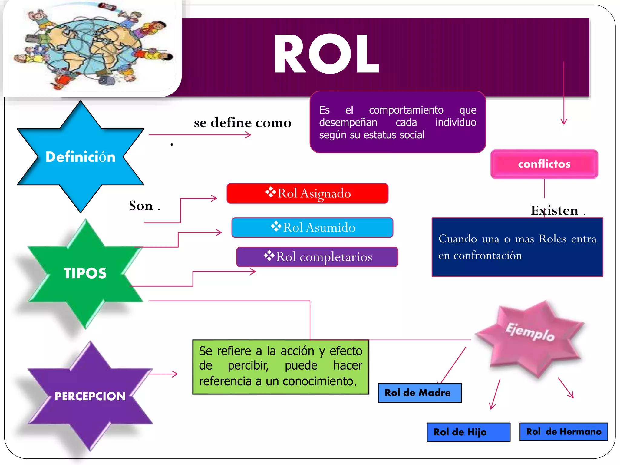 MAPA ROL Y STATUS | PPT