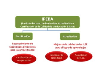Mapas | PDF