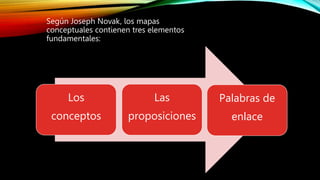 como elaborar mapas conceptuales | PPTX | Education